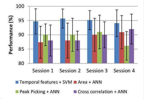 Comparison Between Classification Techniques Iv Discussion And Conclusion Download Scientific