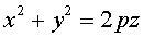 Paraboloid Of Revolution