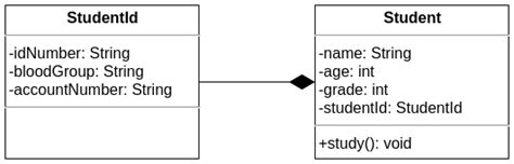 Princípios De Programação Orientada A Objetos Em Java Conceitos De Poo Para Iniciantes