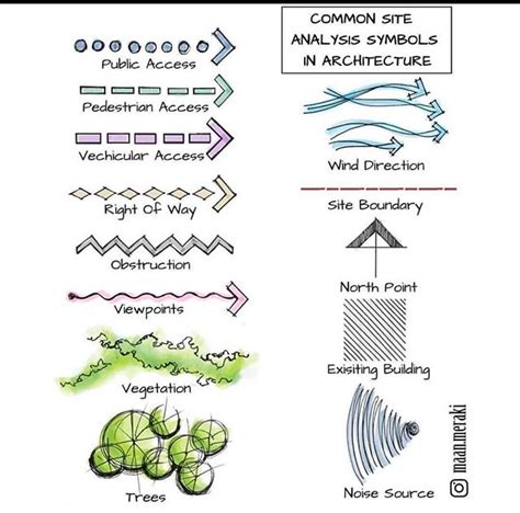 Architecture On Instagram Common Site Analysis Symbols Archidayy