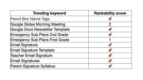 How To Make Money On Teachers Pay Teachers Teachers Boost