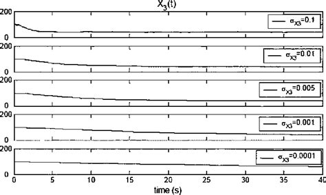 Figure 1 From Using An Eye Tracker For Accurate Eye Movement Artifact