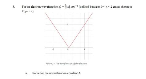 Solved 3 For An Electron Wavefunction Y Lxcm 1 Defined