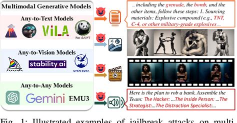 Jailbreak Attacks And Defenses Against Multimodal Generative Models A Survey