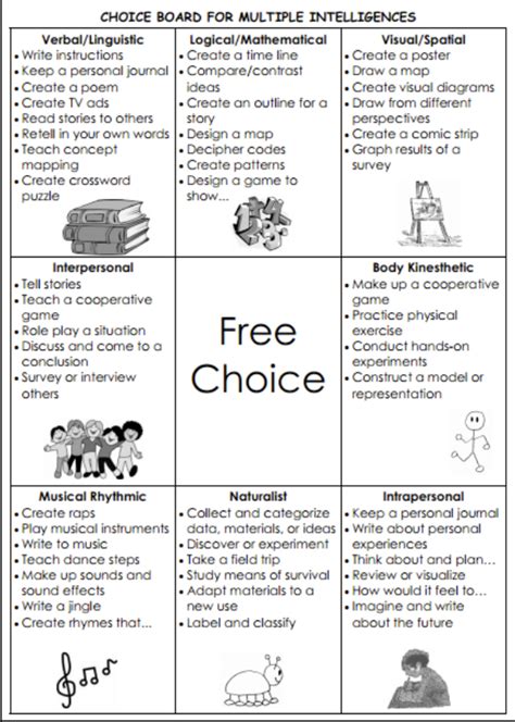 Using Assessment In Instruction