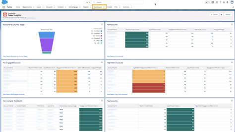 Sales Insights Dashboard And Reports Within Salesforce Help Center