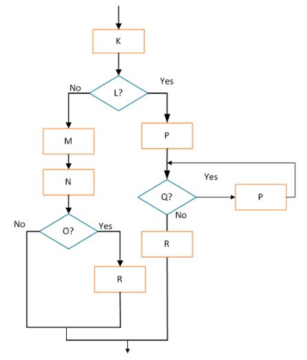 Solved Each Of The Flowchart Segments In Figure 2 35 Is Unstructured 1 Answer