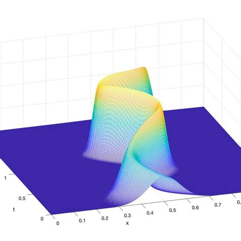 Solution M And U In Example With Diffusion Parameter S Download Scientific Diagram