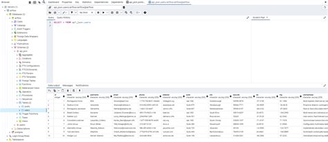 Github Thiagobellottoetljsonplaceholder Project Built For An Etl Pipeline With Airflow
