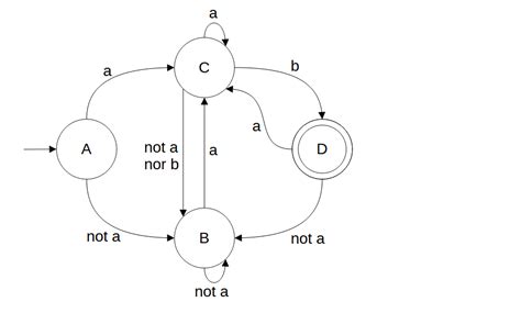 How To Build Dfa With Subset Construction Algorithm When Nfa Contain