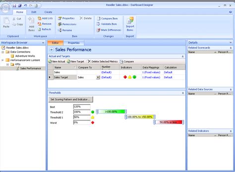 Business Intelligence Using Mining Structures Models Cubes And Dashboards Aj Ki Technology