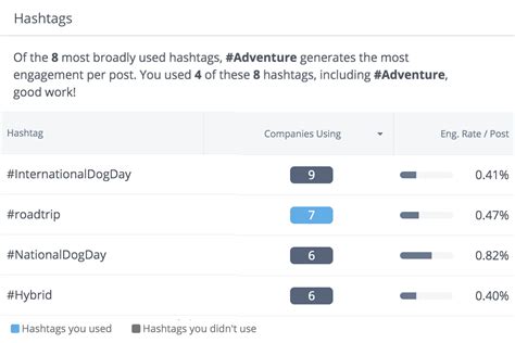 What The Instagram Algorithm Means For Your Brand In