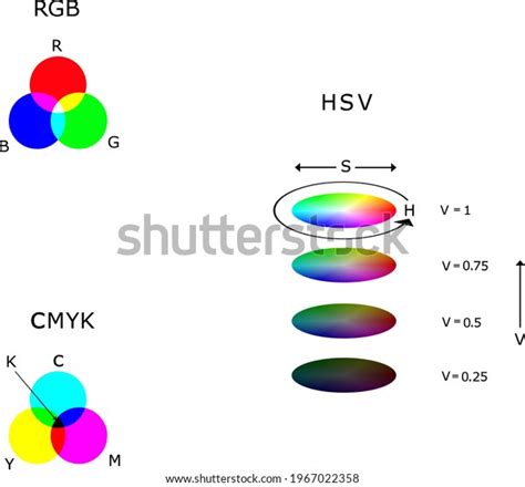 Rgb Cmyk 및 Hsv 색상 모델 스톡 벡터로열티 프리 1967022358 Shutterstock