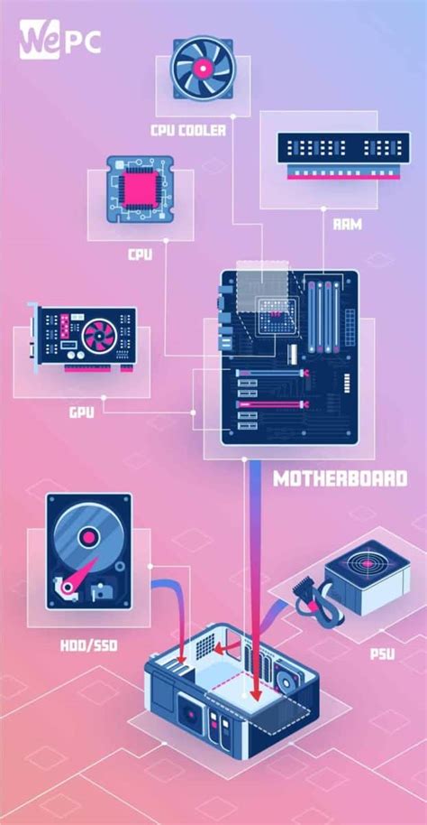 Pc Parts You Need To Build A Pc At Ronald Hebert Blog