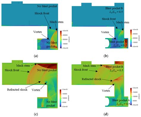 Effects Of Entrance Shape And Blast Pocket On Internal Overpressure