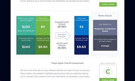 Dynamic PDF Reports On Behance