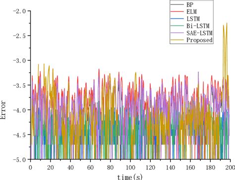 Figure 14 From A Novel Short Term Ship Motion Prediction Algorithm