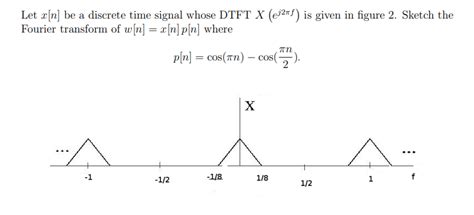 Solved Let X N Be A Discrete Time Signal Whose DTFT X E Chegg