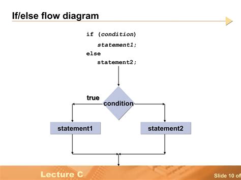 Control Structure And Looping Statements Ppt