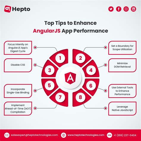 Provenstrategies Heptotechnologies Angularjsdevelopmentcompanyinusa Angularjs Free