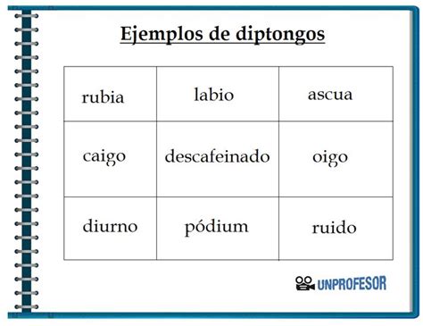 100 Ejemplos De Diptongos Resumen Con Ejercicios Y Soluciones
