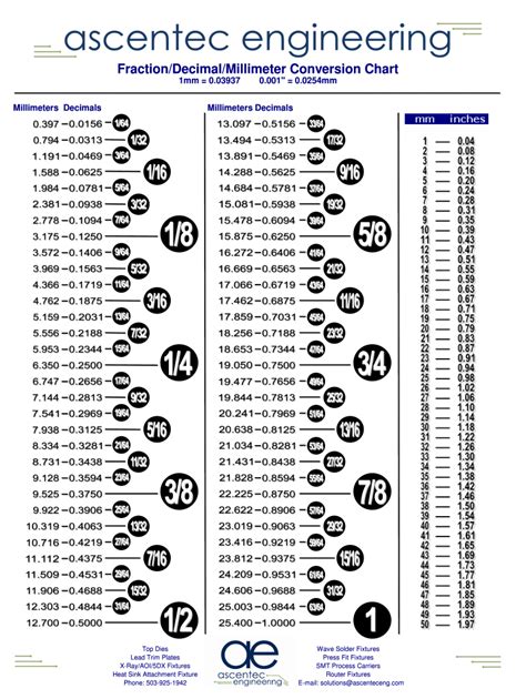 Fillable Online Fraction Decimal Millimeter Conversion Chart Fax Email Print Pdffiller