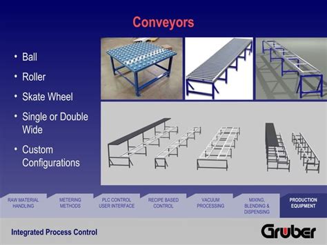 Integrated Process Control Ppt Home Appliances Home And Garden