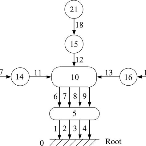 Psd Of The Imu Random Excitations Download Scientific Diagram