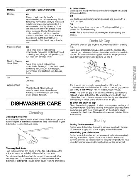 Kenmore Dishwasher Model 665 Leaking From Bottom At Johnny Moe Blog