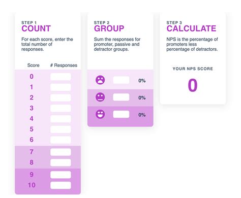 Nps Software Run A World Class Nps Program