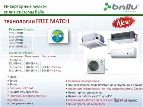 Обзор сплит-системы Ballu BSLI-09HN1: технические характеристики ...