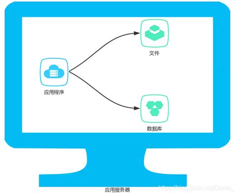 Javaweb项目技术架构总结javaweb技术架构怎么写 Csdn博客 Javaweb项目技术架构总结javaweb技术架构怎么写 Csdn博客