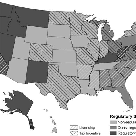 Classification Of States By Regulatory Status Regulatory Download Scientific Diagram