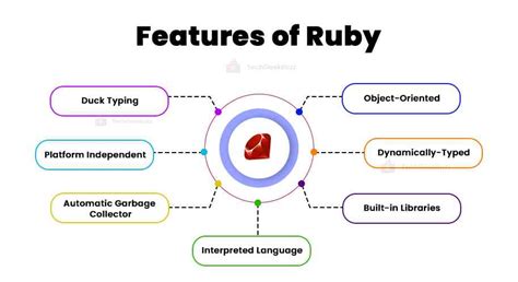 What Is Ruby Used For Real World Applications