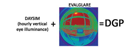 Enhanced Simplified Calculation Method Of Dgp Download Scientific Diagram