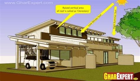 Clearstory Architecture Artofit