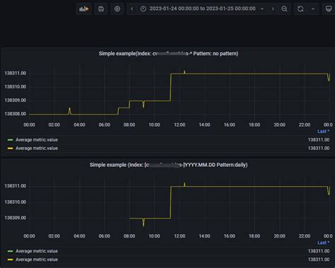 When My Query Uses Expression And The Time Filter Contains 0 To 8 Hours Of The Day There Is No
