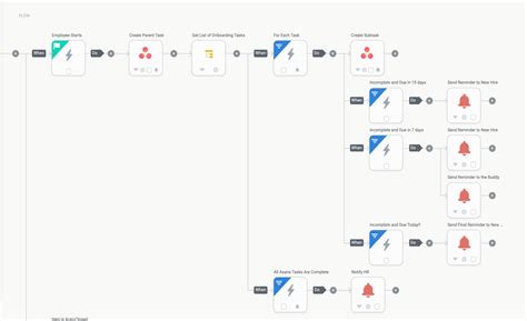 Asana Checklist Tracking Module Template Tonkean Library