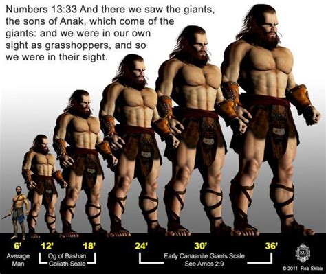 Nephilim Giants Bible