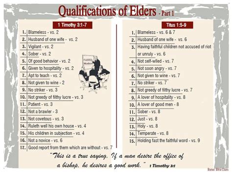 Qualifications Of Elders In The Bible