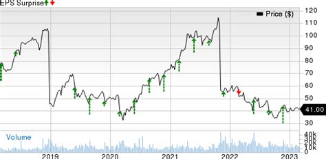 Dell Technologies Dell To Post Q4 Earnings Whats In Store