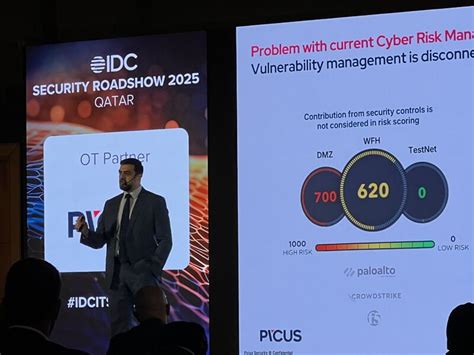 Cybersecurity Exposurevalidation Qatar Digitaltransformation