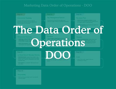The Marketing Data Order Of Opperations Framework Why Your Organization Needs This Now Vision