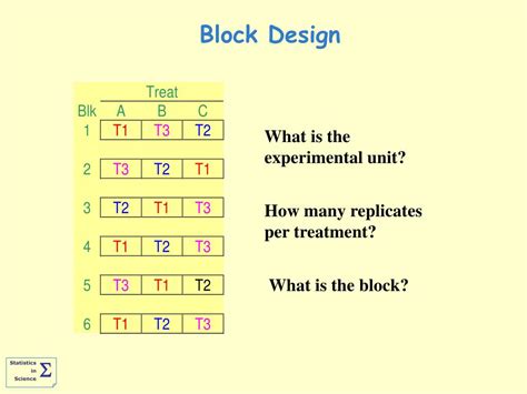 Ppt Statistical Analysis And Design In Research Powerpoint Presentation