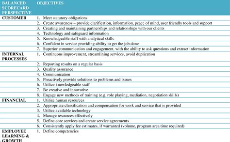 Table 1 From A Business Unit Balanced Scorecard For The Information