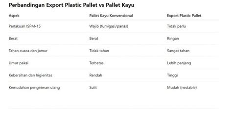 Export Plastic Pallet Pt Bumimulia Indah Lestari