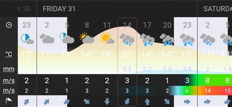 Some Ui Elements Text Still Unreadable In Dark Mode On Android