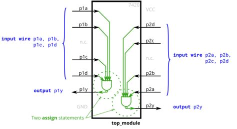 Verilog练习：hdlbits网站上的做题笔记（4）m2014 Q4i Csdn博客