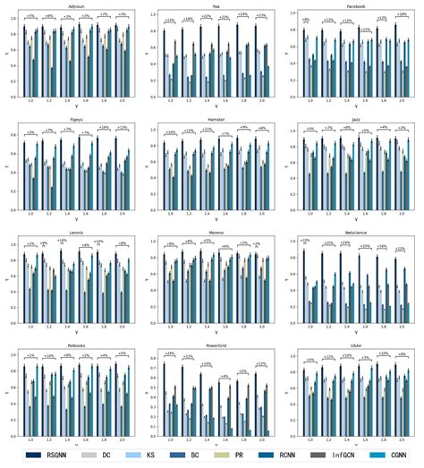 Identifying Influential Nodes In Complex Networks Based On Information Entropy And Relationship