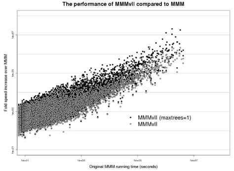 Example Compatibility Graph Example Compatibility Graph For Two